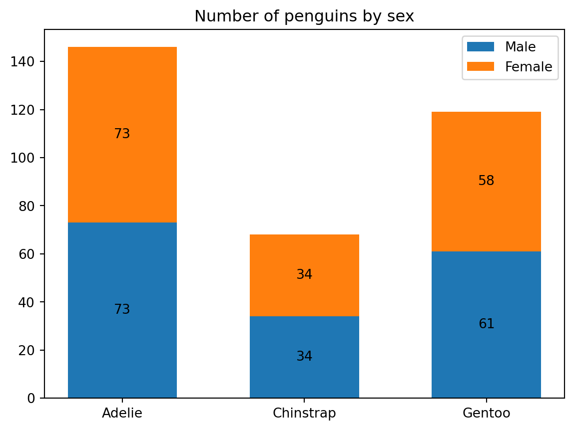 15 Data Visualization – `map(python, data)`