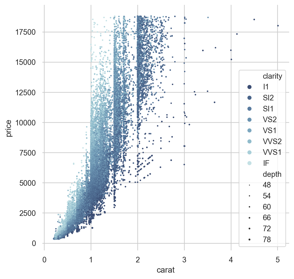 15 Data Visualization – `map(python, data)`