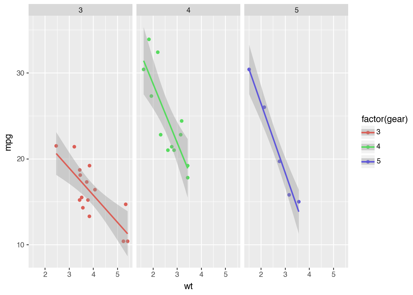 15 Data Visualization – `map(python, data)`